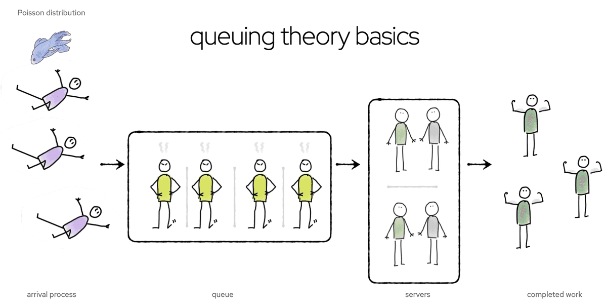 Is Efficiency A Good Thing? Part II: All the Things That Can Go Wrong ...